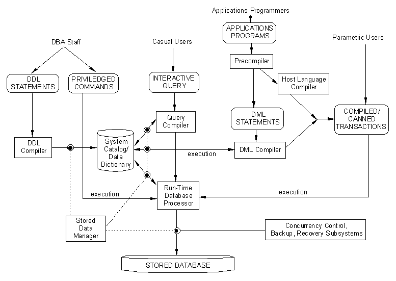 Industrial Data Systems: